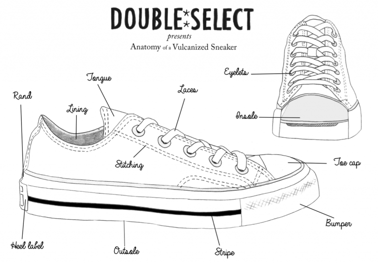 Shoe Construction Methods: Goodyear Welt, Blake, Cemented