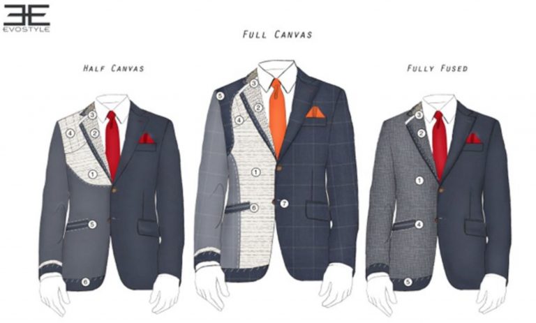 How To Spot A Cheap Suit: 13 Characteristics Of Cheap Suits